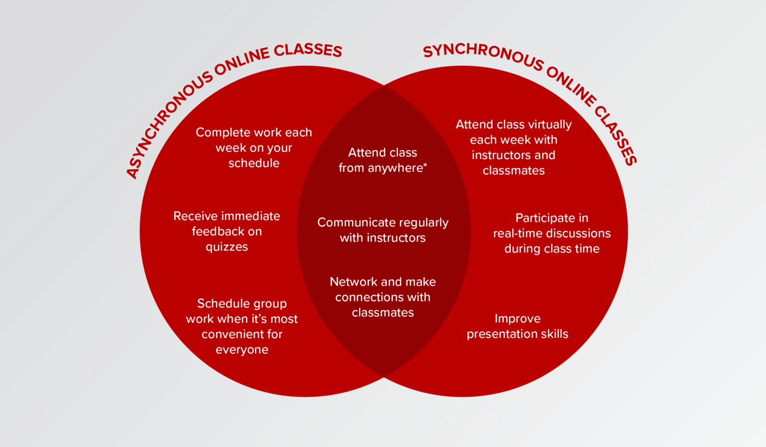 Master of Clinical Research | Ohio State Online