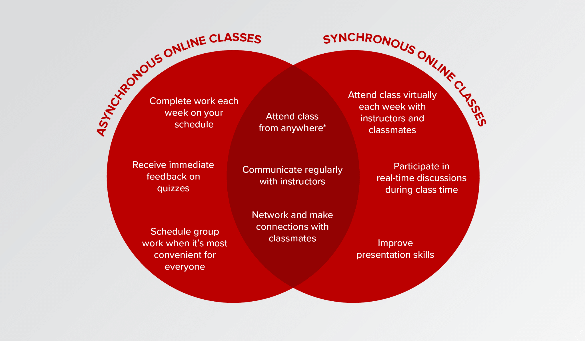 Master of Public Administration | Ohio State Online